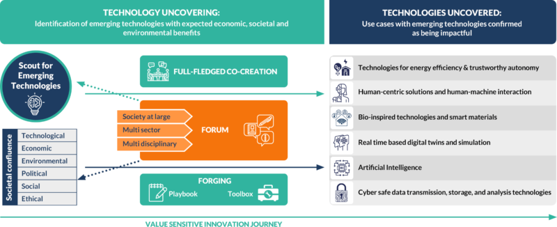 FORGING Project – FORGING